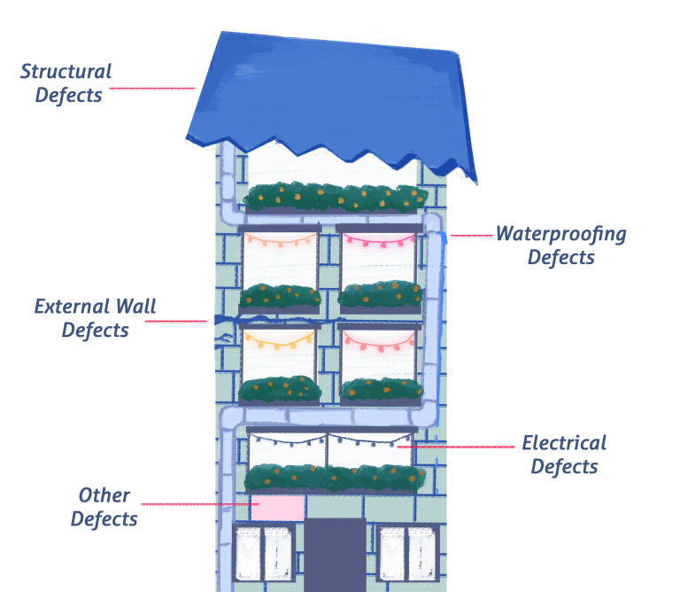 Home owner guide to dealing with home defects