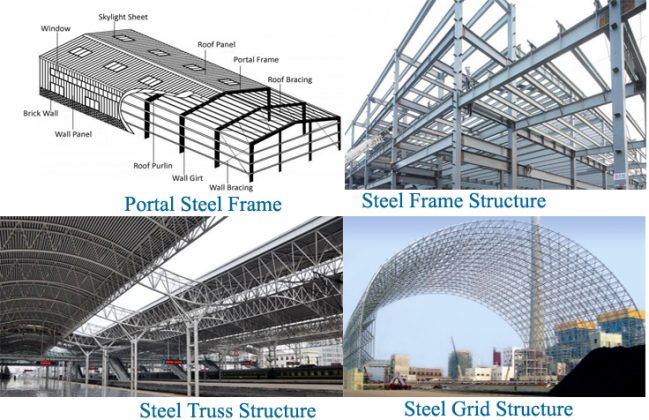 All you need to know about Steel Structure Building Construction