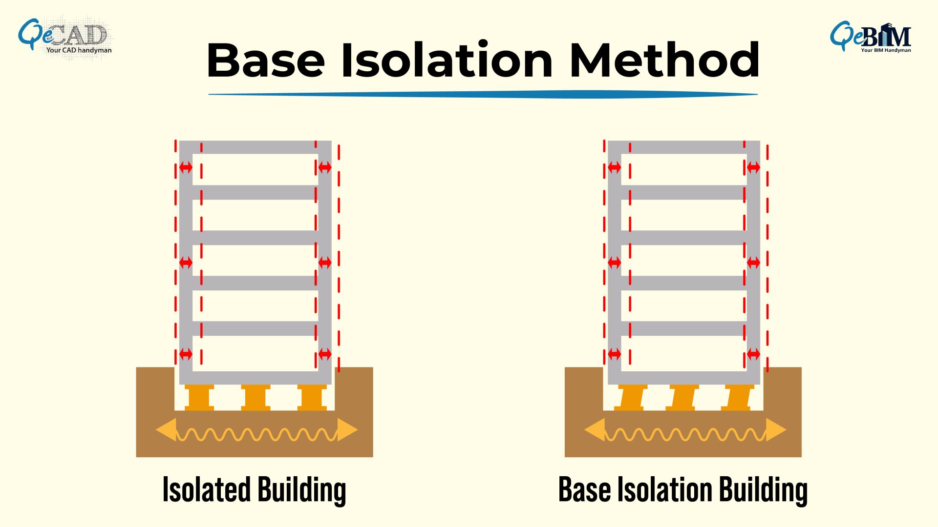 How are Earthquake Resistant Buildings Designed?