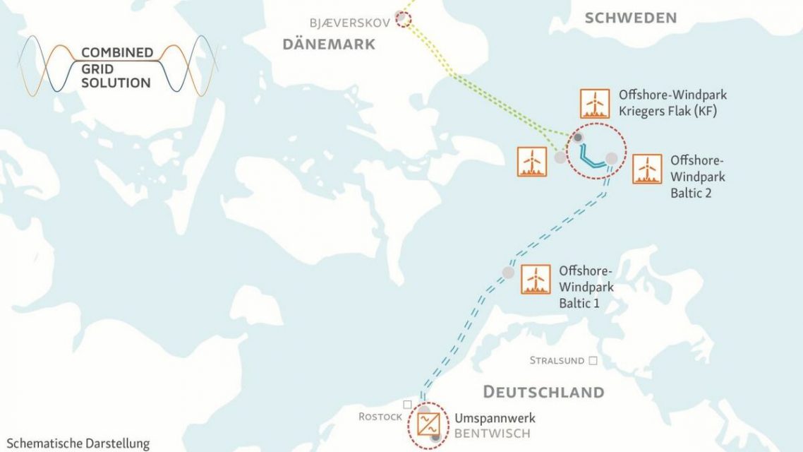 World's first hybrid interconnector connected in Germany and Denmark.