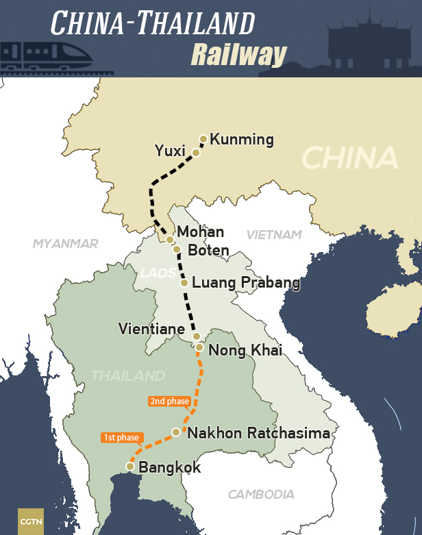 China-Laos Railway Project Timeline and All You Need to Know