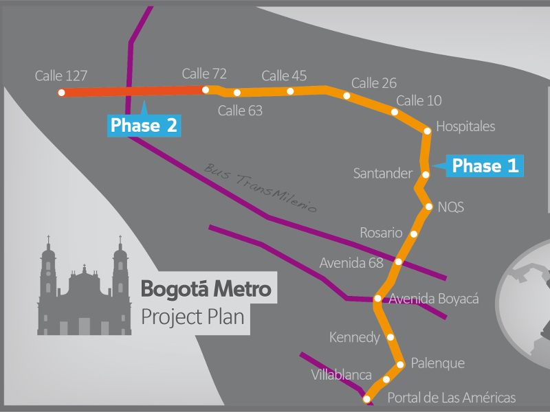 Metro De Bogotá, the first metro line in Columbia