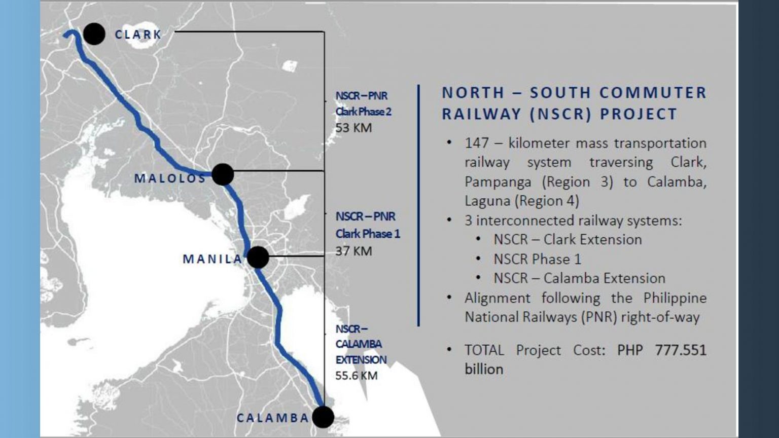 North-South Commuter Railway in the Philippines (NSCRP) Project