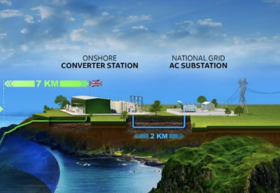 Dogger Bank, World’s Largest Offshore Wind Farm