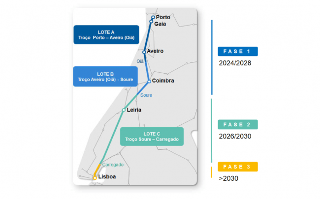 First tender for Lisbon–Porto high-speed rail line project floated