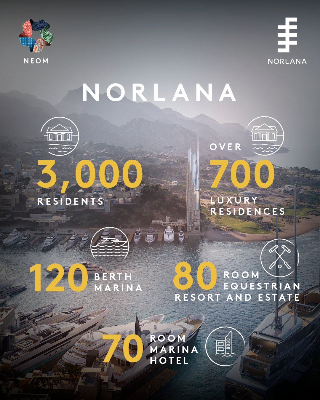 NEOM Announces Norlana to Feature an 18-Hole Signature Golf Course