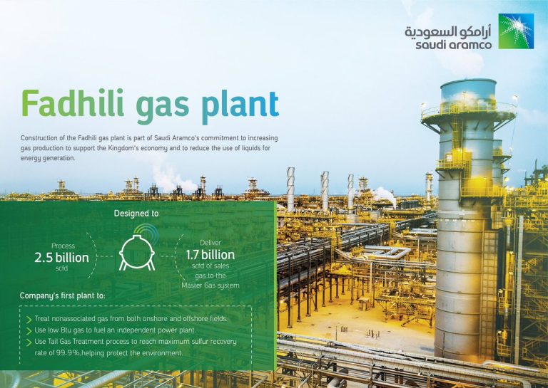 $7.7 Billion Fadhili Gas Plant Expansion Project Drives 2026 EPC ...
