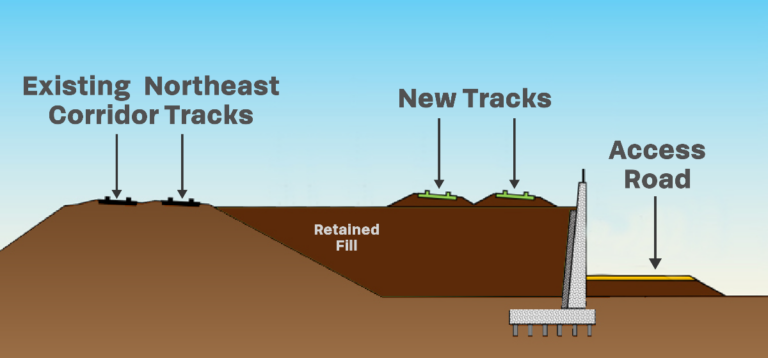 GDC Awards $711M Contract for The New Jersey Surface Alignment as ...